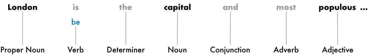 NLP Works: How does NLP work A detailed Guide to make NLP Pipeline