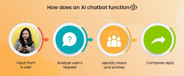 The Top Eight Chatbot Statistics and Trends to Look After in 2022