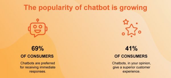 The Top Eight Chatbot Statistics and Trends to Look After in 2022