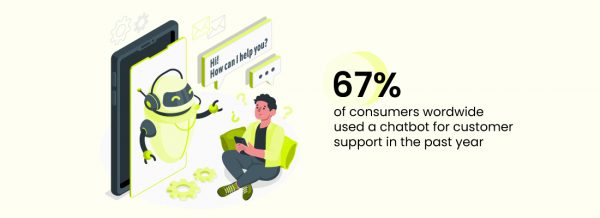 How AI-Powered Customer Service Chatbots are Changing Support