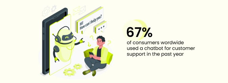 How AI-Powered Customer Service Chatbots are Changing Support