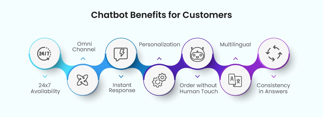 You need to know about these top AI chatbot companies