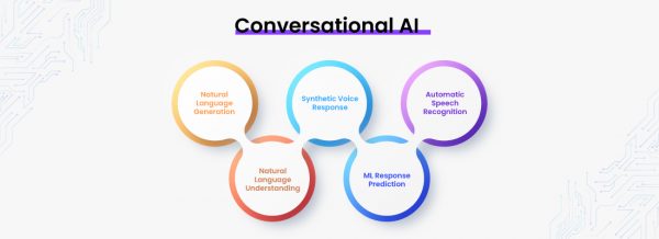 Top Conversational AI Examples And its Use Cases