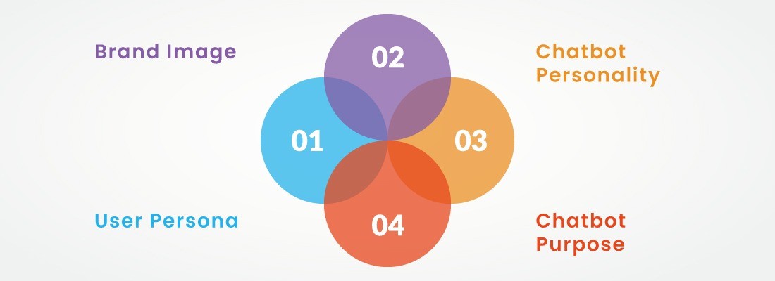 A guide to chatbot best practices in 2023: tips and tricks