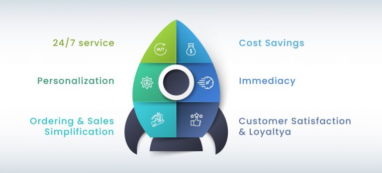 A guide to chatbot best practices in 2023: tips and tricks