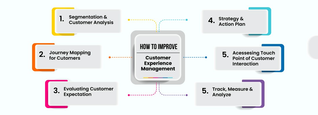 How to implement a successful customer experience management