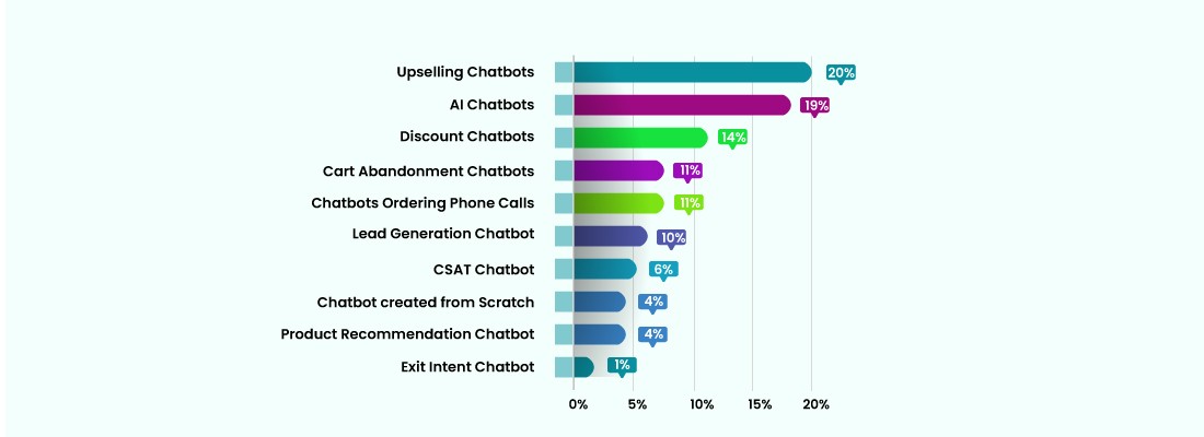 Getting started with chatbot apps: Here's what you need to know
