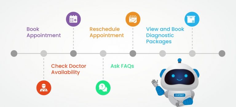 Chatbot for Healthcare providers | Yugasa Bot