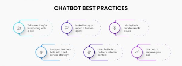 8 best practices to build chatbots with attractive UI design