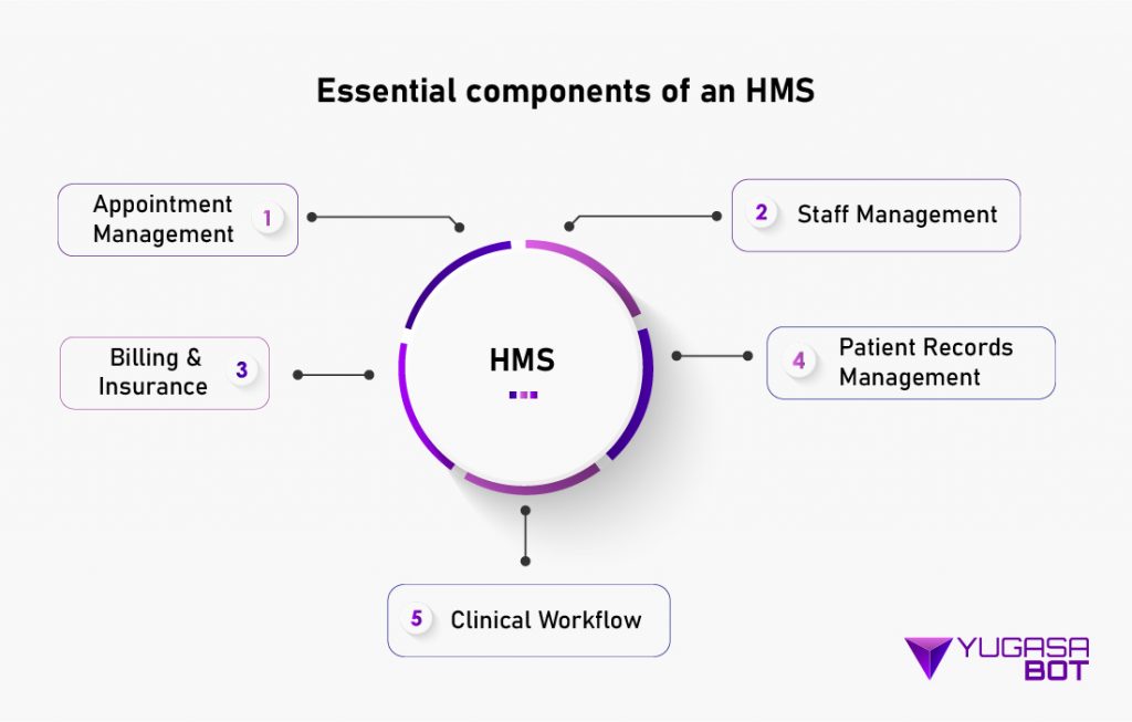 The Role of Appointment Management in Hospital Systems | Yugasa Bot