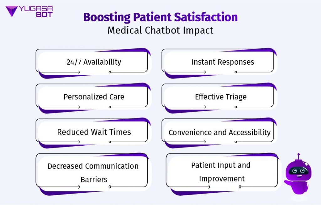 Chatbot for Medical Diagnosis: A Complete Guide to AI in Medicine and ...