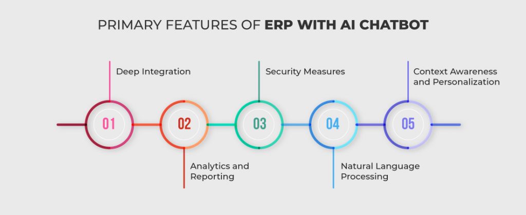Streamlining Business: ERP and Chatbot Integration Benefits